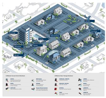 Video Entry Systems: Liftmaster | Surveillance Technology